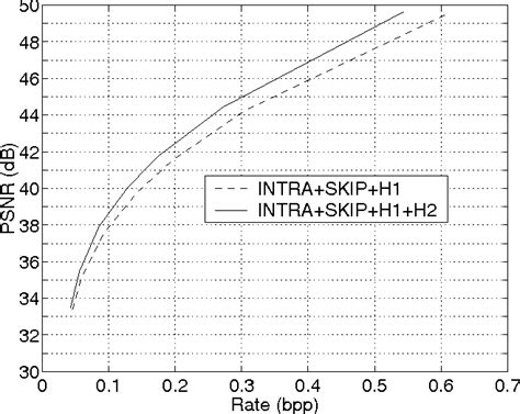 Figure 4 From For Disparity Compensated Light Field Compression Semantic Scholar