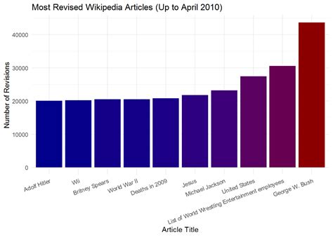 More Cloud Computing Data Science Is Not Done On A Laptop · Teach Data Science