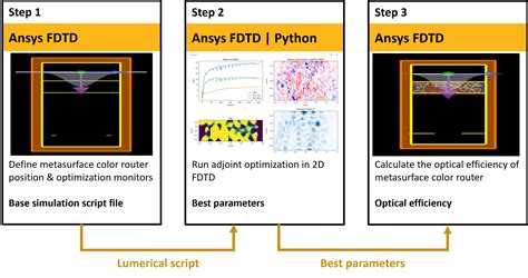 Inverse Design Of Metasurface Color Router Ansys Optics