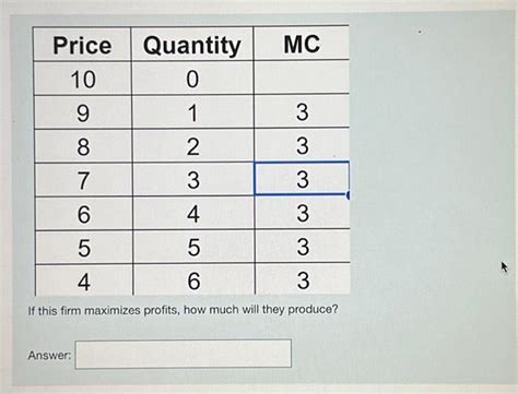 Solved If This Firm Maximizes Profits How Much Will They