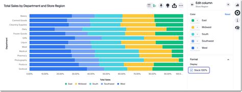 Stacked Bar Charts Thoughtspot Software