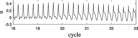 Time Evolution Of Eqs 23 And 24 Using The Kernel Kx 1 2 νe