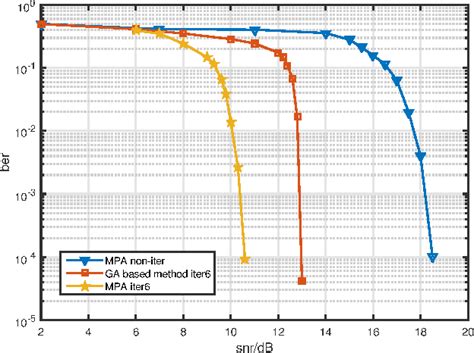 figure 1 from a low complexity detection algorithm for uplink noma