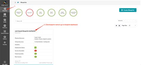 Blueprint Summaries And Dashboard Apstra 4 2 Juniper Networks