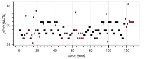 Symbolic Music Generation With Diffusion Models