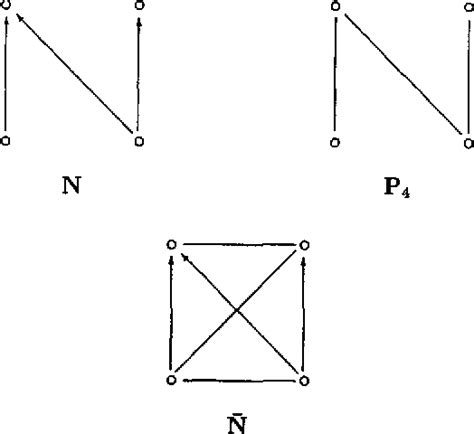 Figure 1 From Characterization And Complexity Of Uniformly Non