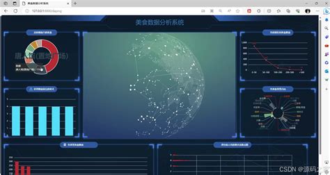 基于python美食数据分析系统 Django框架 爬虫 可视化 携程美食 大数据pythonqq79120063 讯飞ai开发者社区