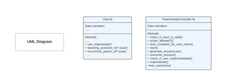 File Uml Diagram E2377 Png Expertiza Wiki