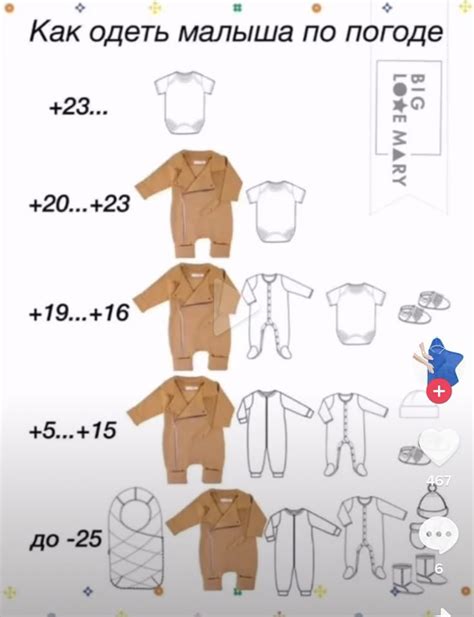 Пин от пользователя Alena Ignatova на доске Детская тема Вещи в роддом Советы беременным