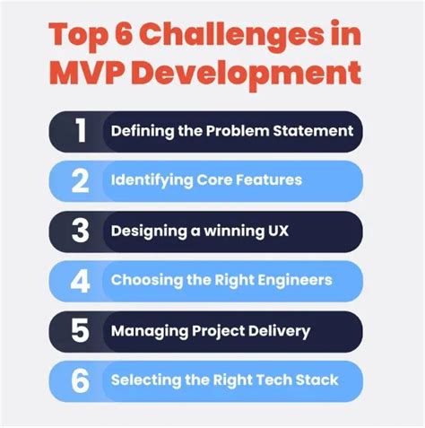 Top Challenges And Build Successful MVP Development SinanSoft
