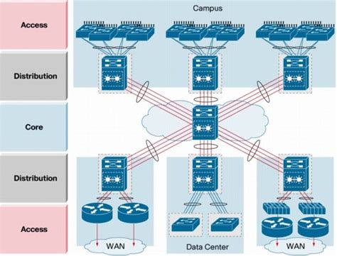 Virtual Switching System Vss Qanda Cisco