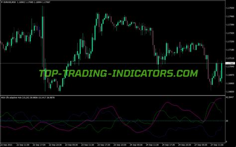 Adaptive Adx Indicator • Top Mt4 Indicators Mq4 Or Ex4 • Top Trading ♾️ Best