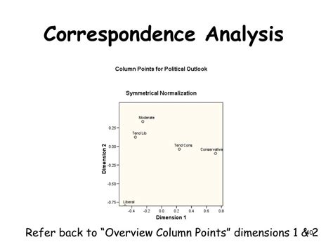 Ppt Correspondence Analysis Powerpoint Presentation Free Download Id 4415912