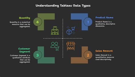 Dimensions And Measures In Tableau