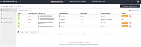 Salesforce Ci Cd Introduction To Gearset Absyz