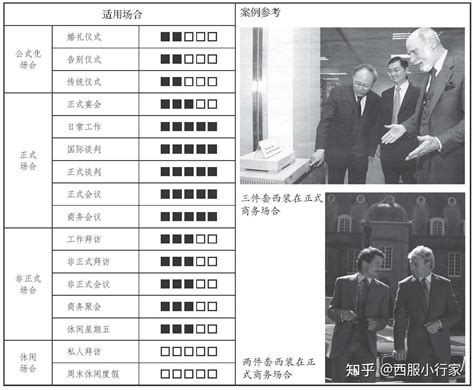 收藏一张图告诉你什么场合穿西服最合适 知乎