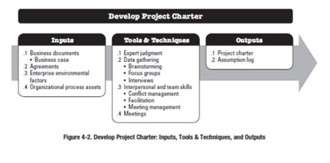 Inputsoutputs Flashcards Quizlet