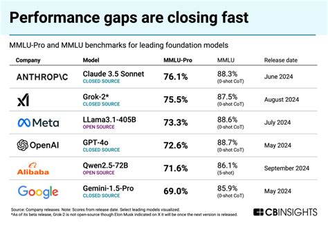 The Foundation Model Divide Mapping The Future Of Open Vs Closed Ai