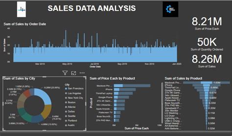 Isaiah Amonye On Linkedin Dataanalytics Dataanalysis Dataanalyst