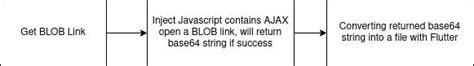 Flutter Handle Download In Webview Normal And Blob