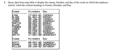 Solved 6 Query Data From Emp Table To Display Ename