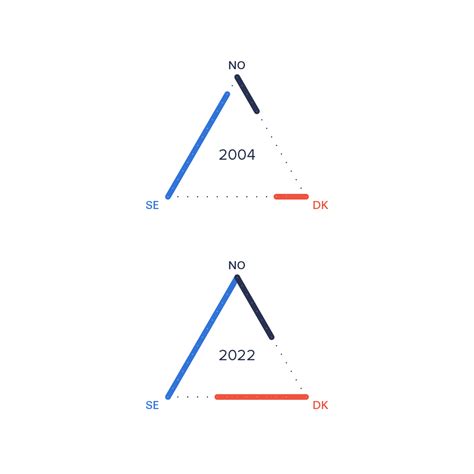 32 Of 100 Triangular Bar Chart In Matplotlib Curbal