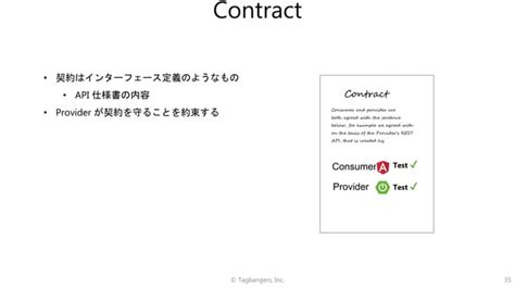 spring data rest and spring cloud contract pptx web development