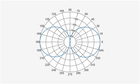 Animate Replace Existing Data With New Data For Animation Matlab