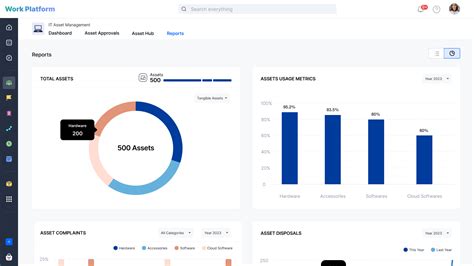 It Asset Management App Streamline It Assets With Kissflow