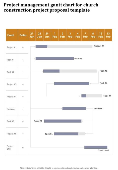 Project Management Gantt Chart For Church Construction One Pager Sample Example Document Ppt Sample