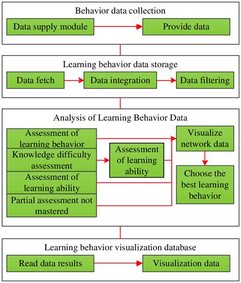 Visualization Network Database Construction Process Download Scientific Diagram