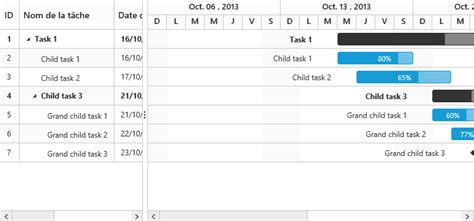 Localization Gantt Aspnet Webforms Syncfusion