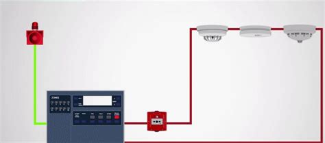 Plastic Aspirating Smoke Detection System Feature Durable Easy To
