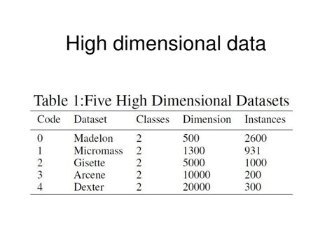 Ppt Dimensionality Reduction Powerpoint Presentation Free Download