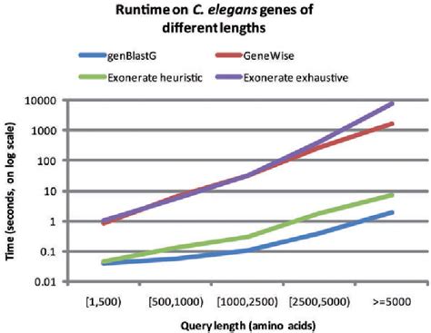 Figure 1 From Bioinformatics Applications Semantic Scholar