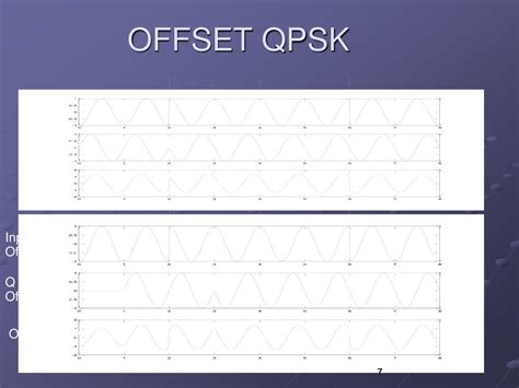 Ppt Offset Qpsk Powerpoint Presentation Free Download Id2809791