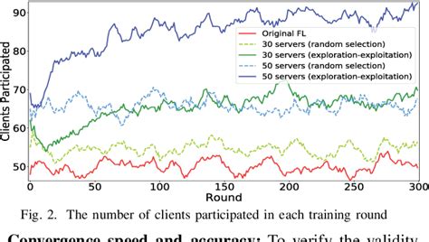 Figure 2 From Offloading Federated Learning Task To Edge Computing With Trust Execution