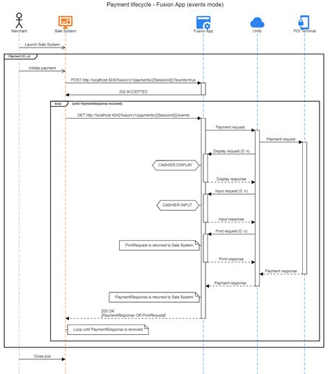 Getting Started DataMesh Fusion API Getting Started DataMesh Fusion API