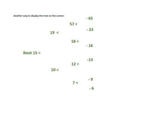 Solved Avl Tree Implementation Program Important Note You