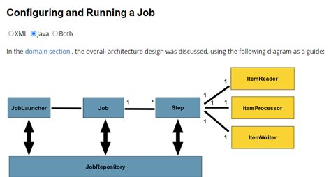 Spring Batch Springbatch 简介和大体流程 《hello World》 极客文档