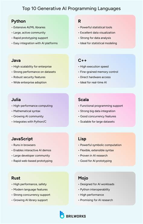 Top 10 Generative Ai Programming Languages For 2025 Features And Use Cases