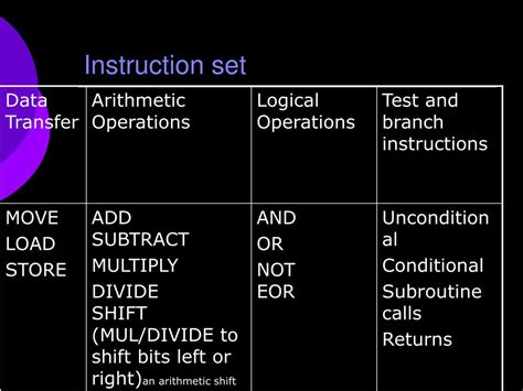 Ppt Understanding Assembly Code Powerpoint Presentation Free