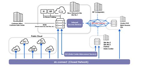 Broadband Internet Connection Diagram