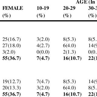 Frequency Of QRS Axis Abnormal QTC And Atrial Abnormalities According Download Scientific