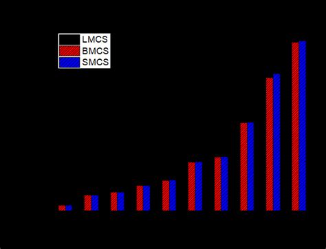 Probability Density Function PDF And Cumulative Density Function Download Scientific Diagram