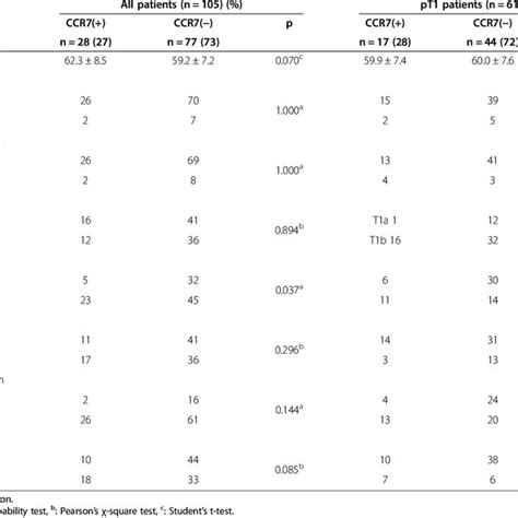 Heterotopic Transplantation Mouse Model For Lymph Node Metastasis A A