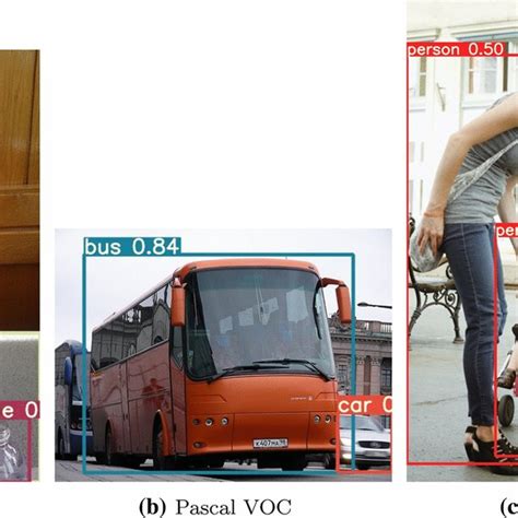 Visualizations From Yolov5 Small Setting Download Scientific Diagram