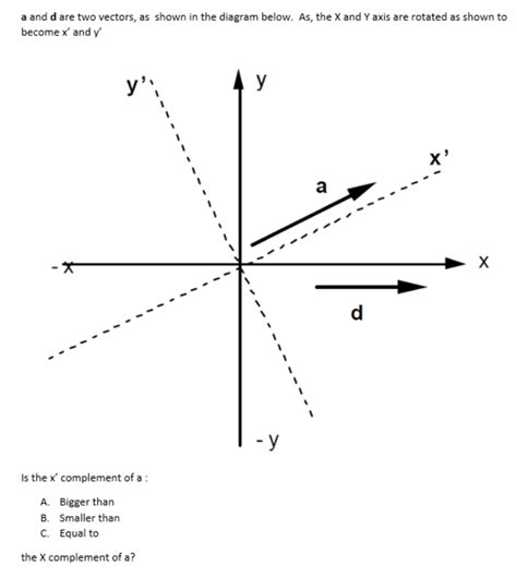 Solved A And D Are Two Vectors As Shown In The Diagram Chegg Com