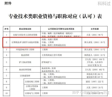 信息系统项目管理师证书是职业资格证书吗？ 知乎