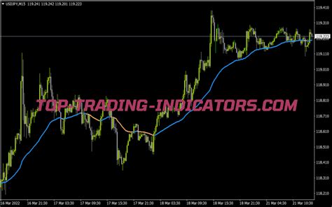 MA RSI MTF Indicator Top MT Indicators Mq Or Ex Top Trading Indicators Com Best